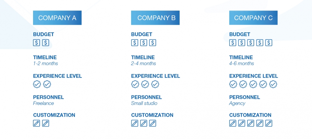 The Ultimate Guide to Choosing A Web Developer - St Petersburg Web ...